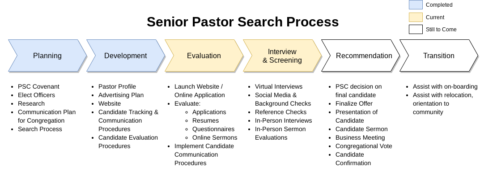 Pastor Search - St. Matthews Baptist Church